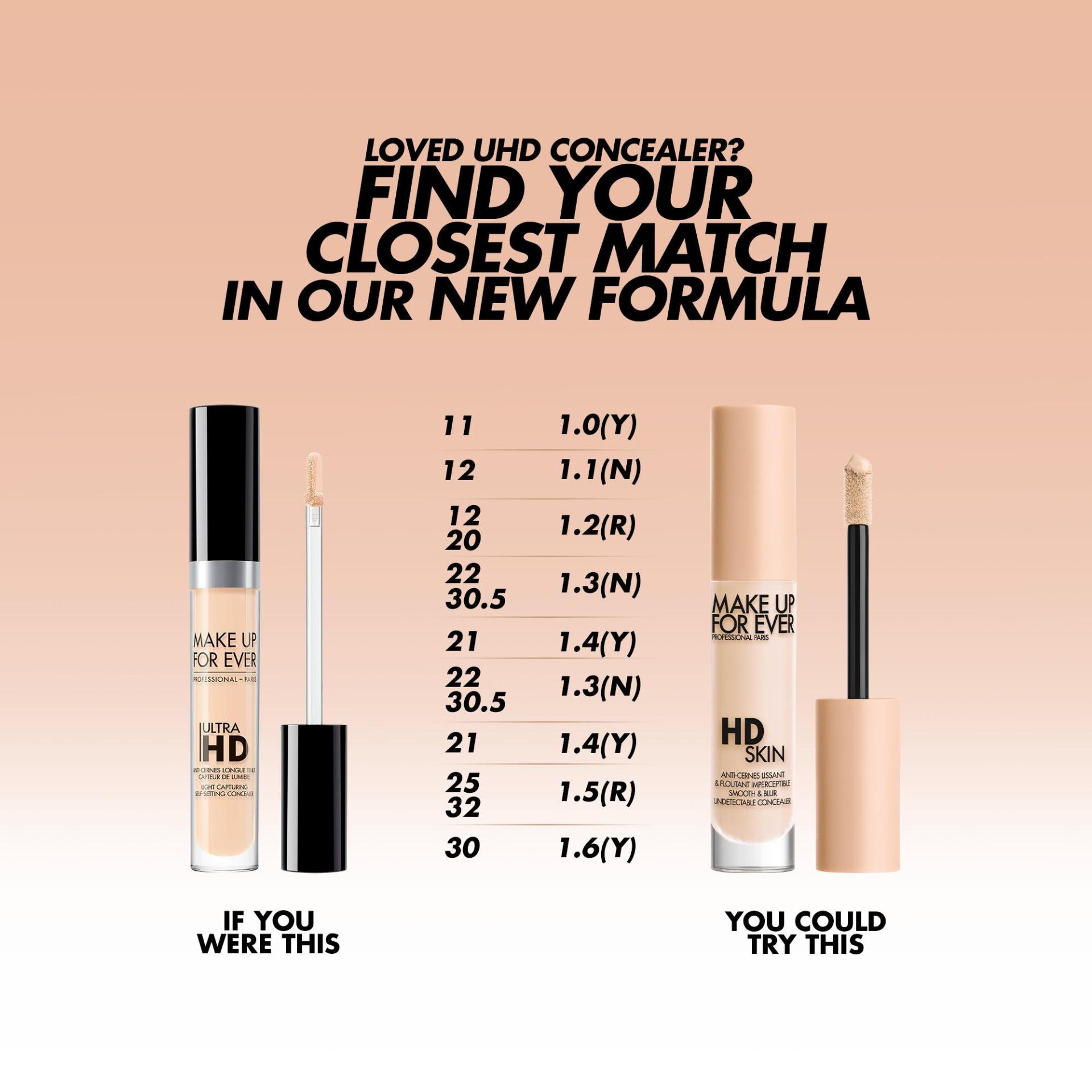 HD Skin Concealer - Concealer | Godwell Cosmetic